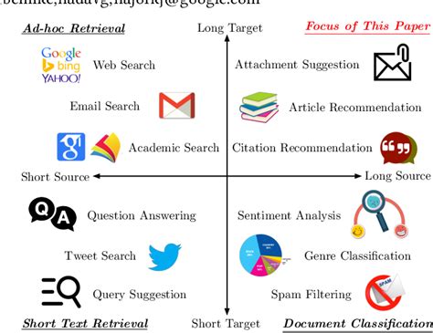 figure 1 from semantic text matching for long form documents semantic