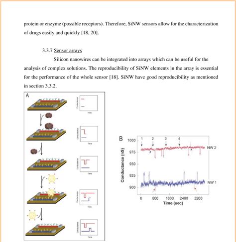 371 A Schematic Of Multiplexed Single Virus Detection Using Si Download Scientific Diagram