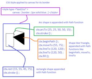 D Js Tutorial Data Visualization Framework For Beginners