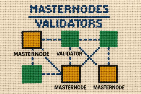 Masternodes And Validators What Is The Difference Ironwallet
