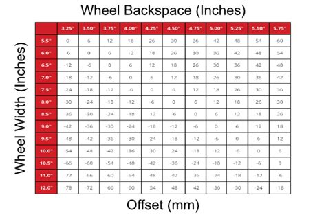 Understanding Wheel Offset And Backspacing Bb Wheels
