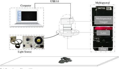 Figure 1 From Coal Gangue Recognition Based On Spectral Imaging Combined With Xgboost Semantic
