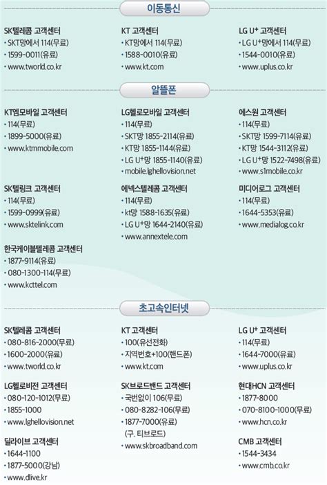 와이즈유저 방송통신이용자정보포털 슬기로운 피해예방 2021 3 스마트기기활용 03 Tip 스마트기기활용 04 통신서비스 분야별 주요 고객센터 안내