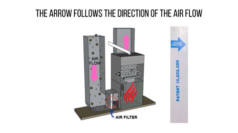 Which Way Does The Furnace Filter Go
