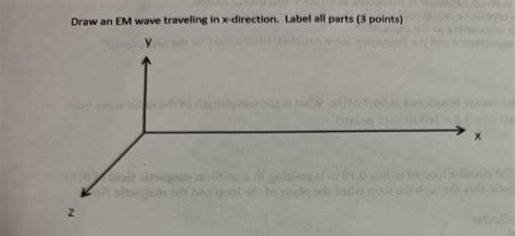 Solved Draw An EM Wave Traveling In X Direction Label All Chegg Com