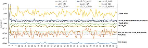 figure 17 from using quantile regression in neural networks for