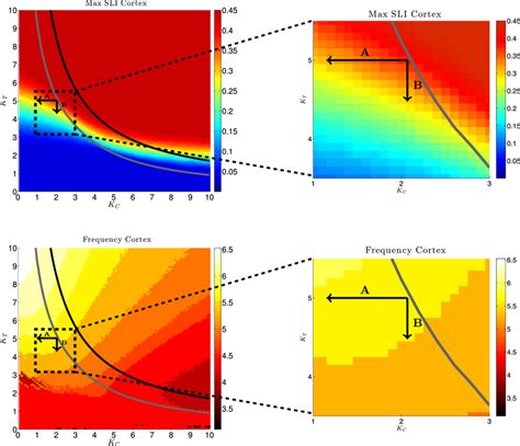 Coupling Parameter Dependence Left Maximal Sli Top And Mean Download Scientific Diagram