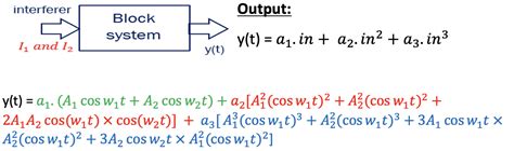 Introduction To Intermodulation In Non Linear System Rahsoft