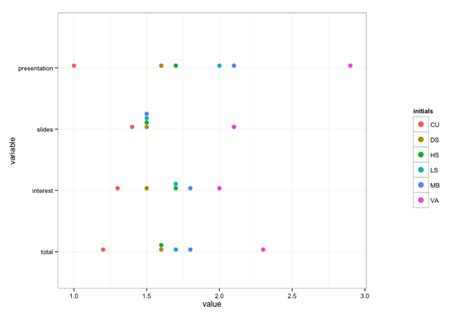 R Manually Creating A Legend When You Can T Supply A Color Aesthetic Stack Overflow