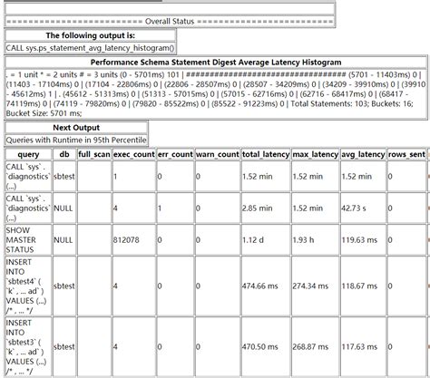技术分享 Mysql 的 Awr Report?— Mysql 状态诊断报告 技术分享 Mysql 的 Awr Report?— Mysql 状态诊断报告