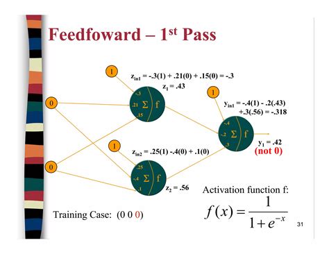 Artificial Neural Networks Lect5 Multi Layer Perceptron