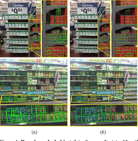 Figure 1 From Densely Packed Object Detection Via Hard Negative Aware