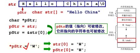 C语言 指针——字符数组与字符指针：字符串的表示与存储c语言 字符指针存储字符串 Csdn博客