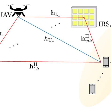 Single Uav Downlink System With K Ues And W Irss Download Scientific Diagram