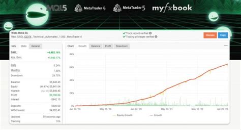 EA Trading Academy Online Courses Strategy Builders Expert Advisors