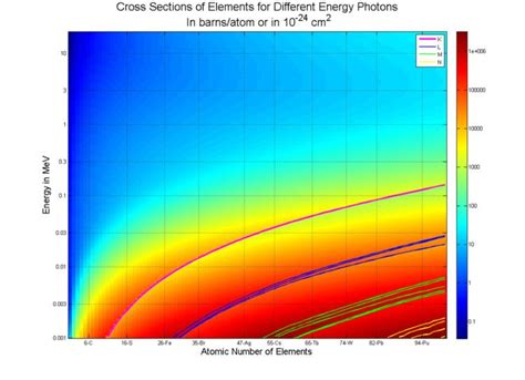 Absorption Cross Section Alchetron The Free Social Encyclopedia