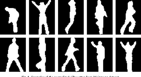 Figure 1 From Incremental Discriminant Analysis Of Canonical