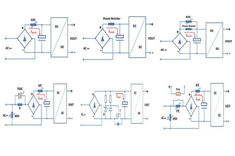Transformer Inrush Current And Its Calculation Method Techsparks