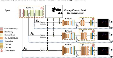 Figure 4 From Semi Supervised Bolt Anomaly Detection Based On Local Feature Reconstruction
