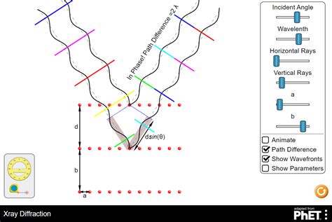 Github Heldentoddxray Diffraction This Repository Contains The Code For One Simulation But