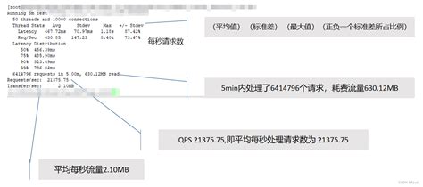 ab 和 wrk ab wrk csdn博客
