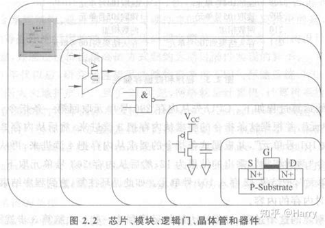 计算机体系结构 第二章：计算机系统结构基础 知乎