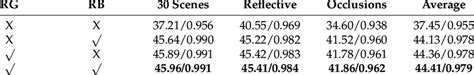 Numerical Comparison Psnrssim Of Four Different Models With The Same Download Scientific