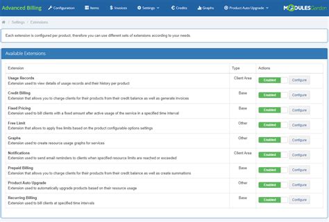 Advanced Billing For Whmcs Modulesgarden Wiki