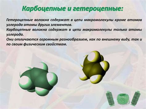 Синтетические волокна. Полиэфирные, полиамидные, полиакрилонитрильные ...