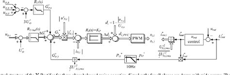 figure 13 from analysis and control of a three phase unity power
