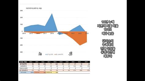 아비코전자 스마트폰 및 가전용 수동소자 인쇄회로기판 제조 1분만에 10년치 손익 현황 재무분석하기 Youtube