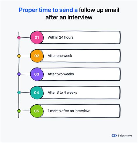 How To Write A Follow Up Email After An Interview Guide