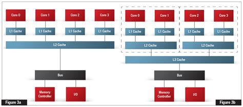 cores and threads hybrid processors for today s multitasking world