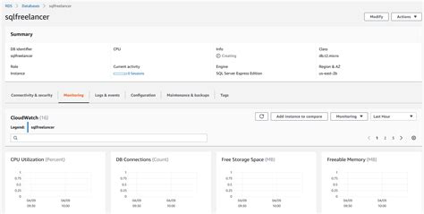 Planning And Building Microsoft Sql Server On Amazon Rds Sql