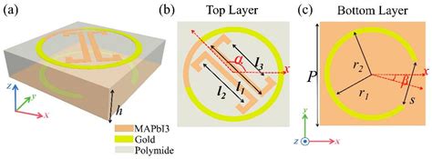 Photoreconfigurable Metasurface For Independent Full Space Control Of