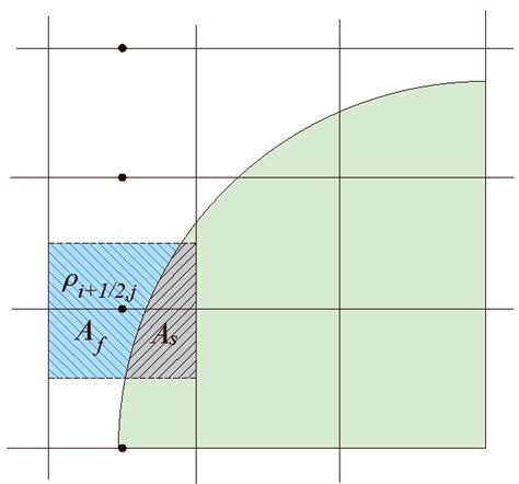 Evaluating The Density In The Interface Region Download Scientific Diagram