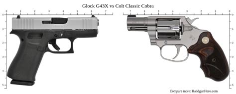 Glock G43X Vs Colt Classic Cobra Size Comparison Handgun Hero