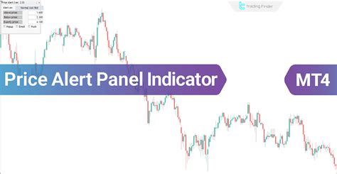 Price Alert Panel Göstergesi Mt4 Için Ücretsiz İndirme