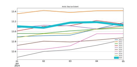 Python Change Line Width Of Specific Line In Line Plot Pandas Matplotlib Stack Overflow
