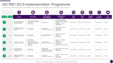 Iso 9001 2015 Implementation Programme How To Achieve Iso 9001