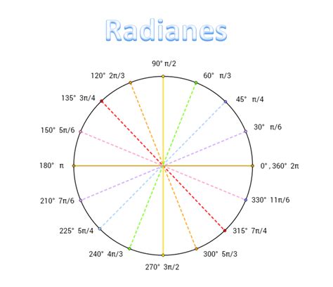 Trigonometría 3 Radianes Qué Son Y Cómo Convertirlos A Grados Eqrm