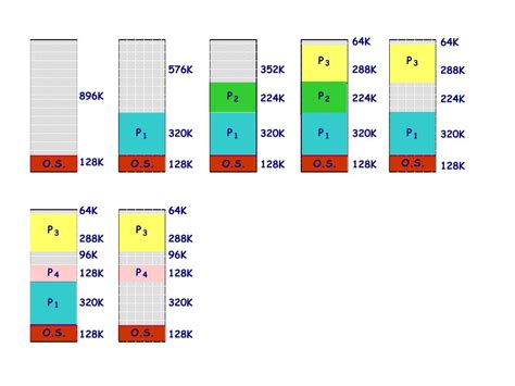 Ppt Cs 333 Introduction To Operating Systems Class 9 Memory Management Powerpoint