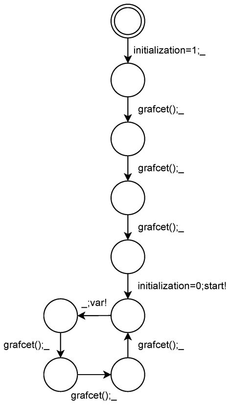 Fresh Approaches For Structured Text Programmable Logic Controllers