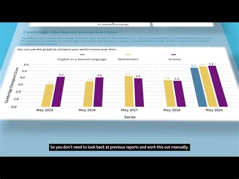Checkpoint Exam Grading System Gerardogroharrell