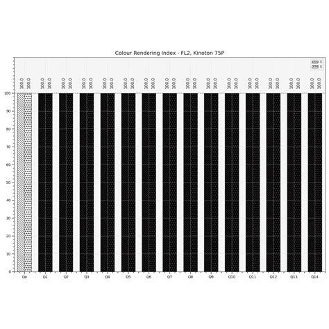 Colour Plotting Plot Multi Sds Colour Rendering Indexes Bars Colour Documentation