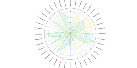 Radar Plot Matplotlib Python How To Set Label Alignment Stack Overflow