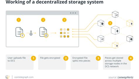 Decentralized File Sharing Explained Web Crypto Blog