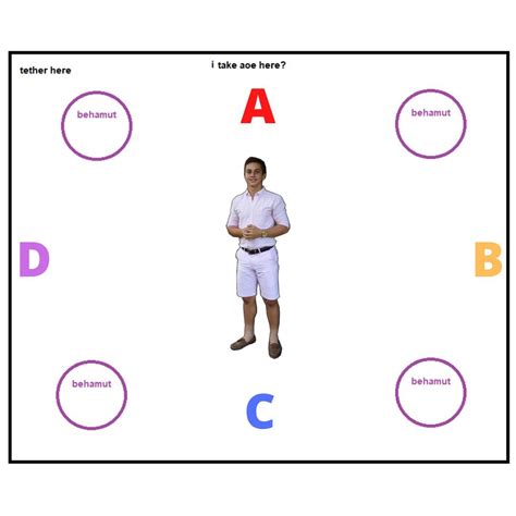 Ffxiv Diagrams That Look Like Shitposts On Twitter