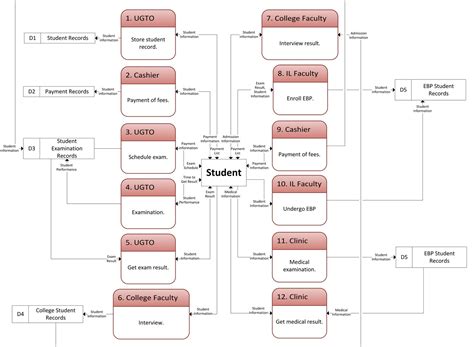 logical data model diagram symbols data modeling 101