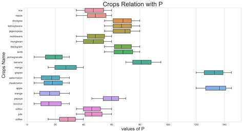 Github Yoonseonhopref Crop Recommendation Dataset Analysis Prediction